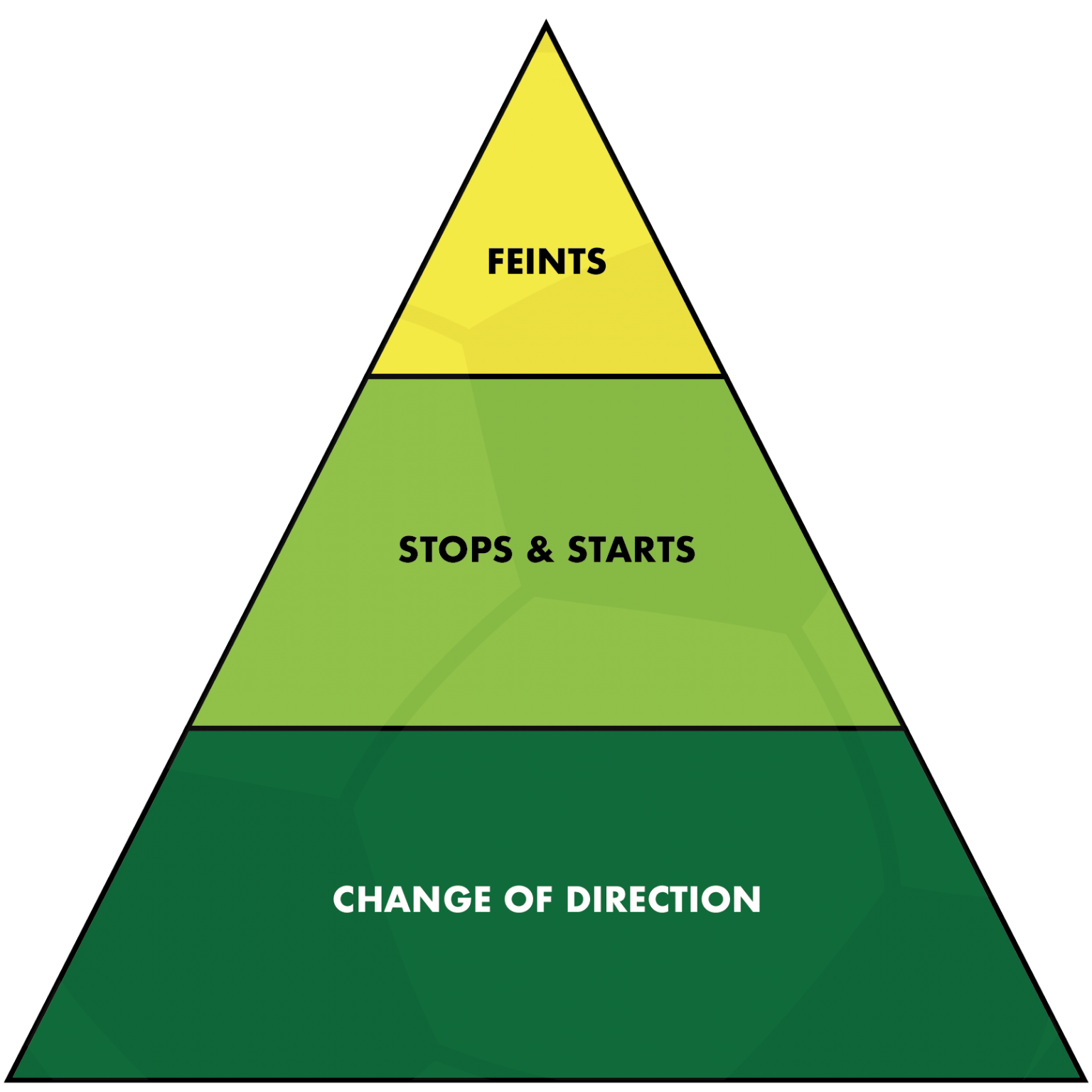 Youth Diploma 1 Online - Coerver Store | playgreatsoccer.com