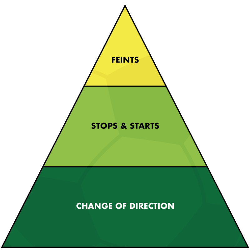 Youth Diploma 1 Online - Coerver Store | playgreatsoccer.com
